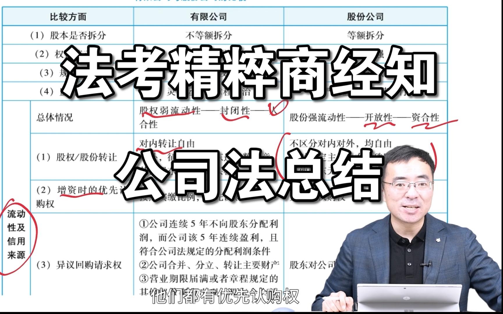 23法考|客观|商经知精粹刘安琪—公司法