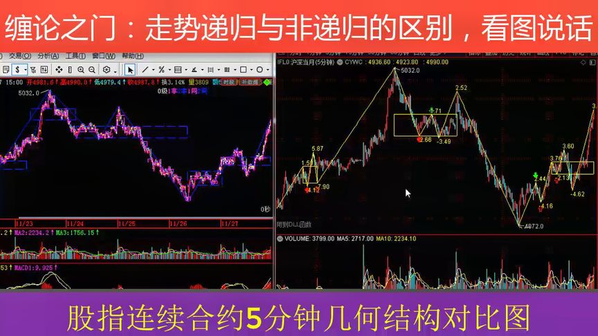 缠论之门:走到的递归和非递归的区别,看图说话