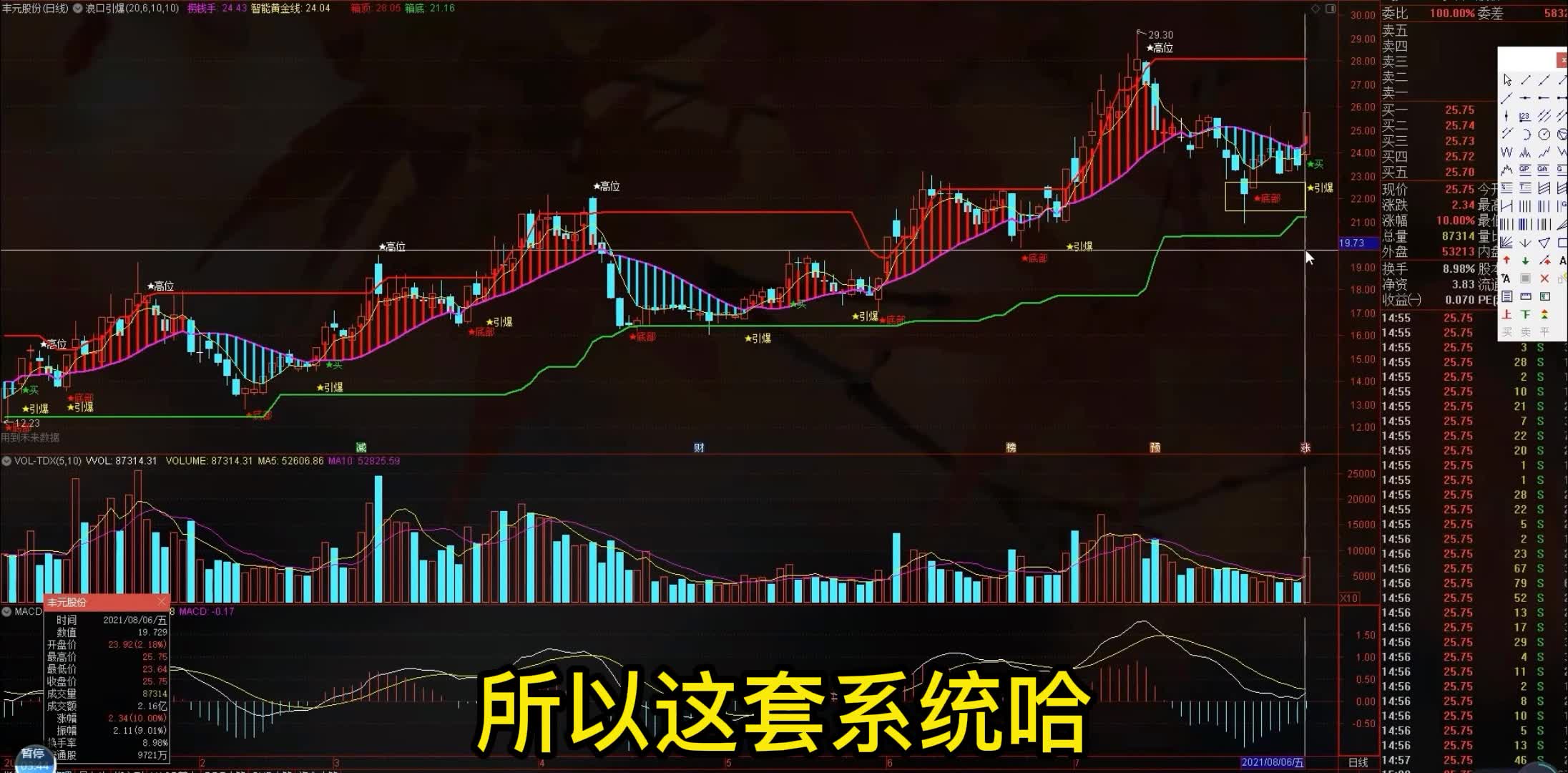 一抄一个准,改良威廉指标,抄底抓涨停,月月有盈利