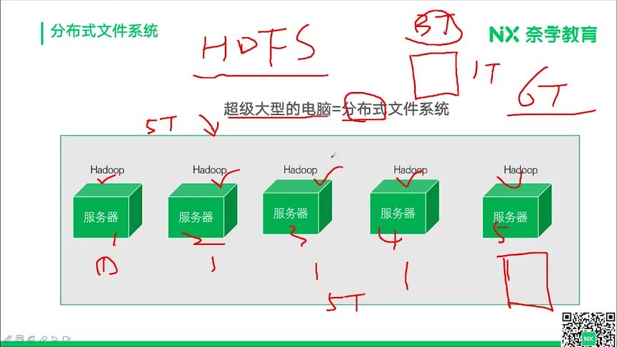 头条专家深度揭秘世界级分布式文件系统 HDFS 的架构设计第一讲
