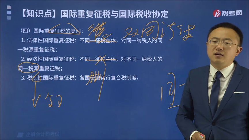听帮考网孙孝群老师介绍国际重复征税有哪些类别?怎么产生的?