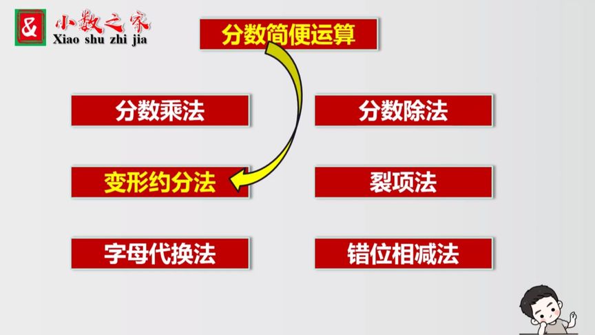 小升初,分数简便运算变形约分法第一关例题2
