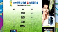 6月23日:2014巴西世界杯G小组积分榜[天天体育]