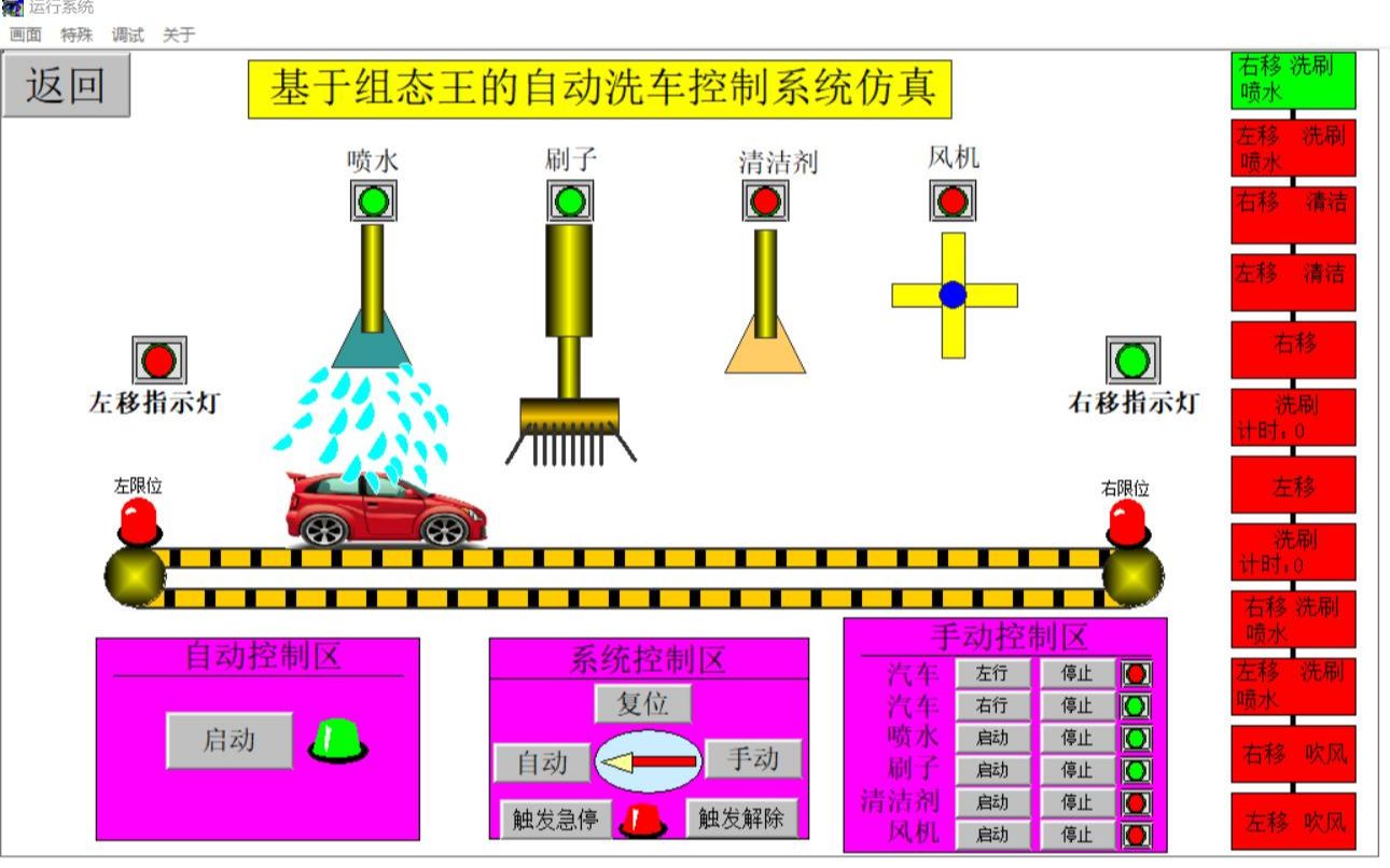 基于组态王的自动洗车控制系统组态仿真 自动洗车机组态王仿真