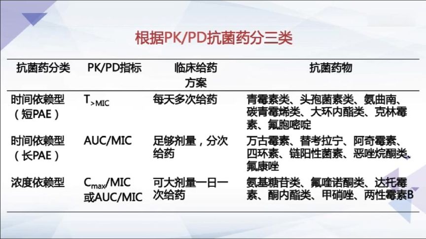1.01. 刘杨:抗菌药物使用的基本原则(试听)