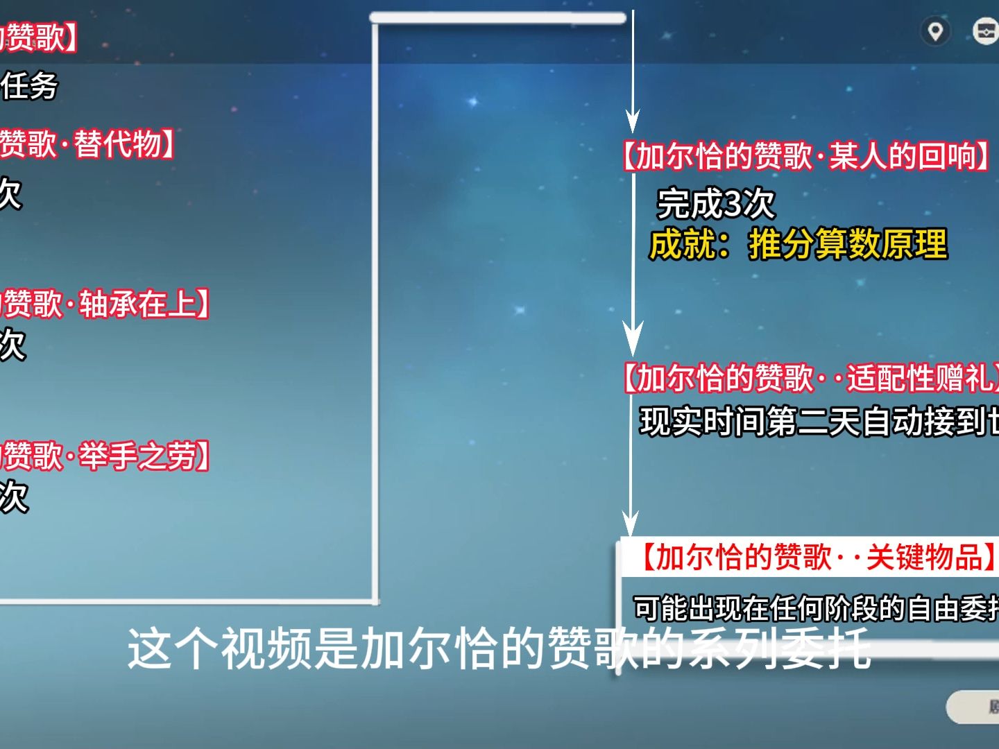 ...成就《推分算数原理》/每日委托/每日任务/须弥_哔哩哔哩bilibili_原神