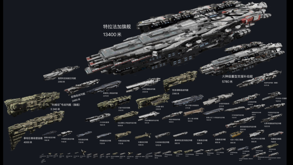 无尽的拉格朗日同人:舰船大小比较