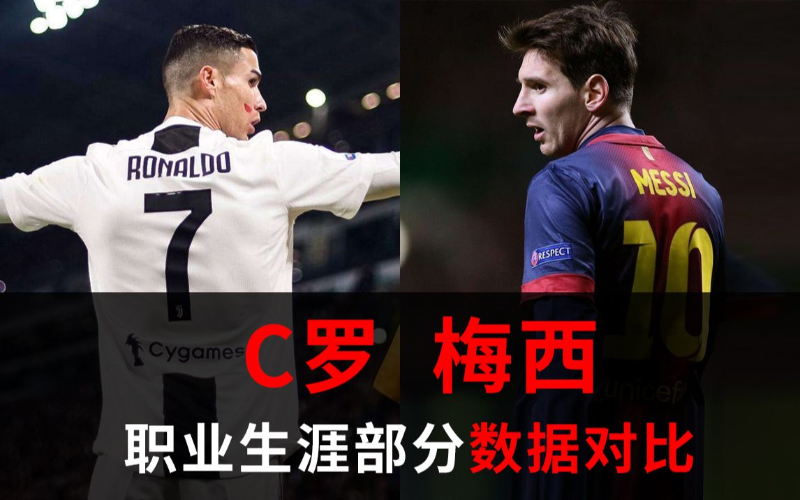 足球 | C罗、梅西 职业生涯数据对比(进球、助攻、冠军数、出场数)