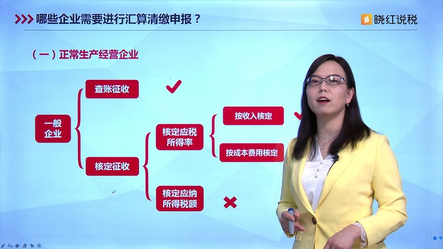 一图搞定:哪些企业需要进行企业所得税汇算清缴?