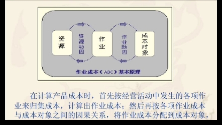 成本核算方法(三)分批法