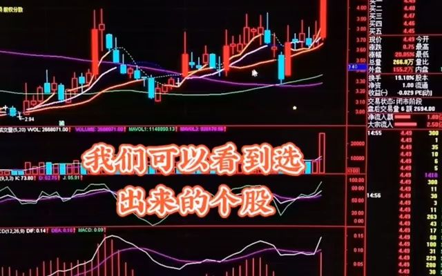 通达信精选指标——MACD、量比、换手率、KDJ指标整合选出大牛