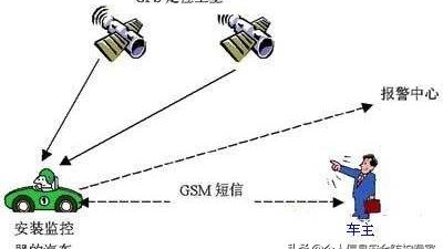 车上gps定位器怎么探测GPS信号查找设备工作原理