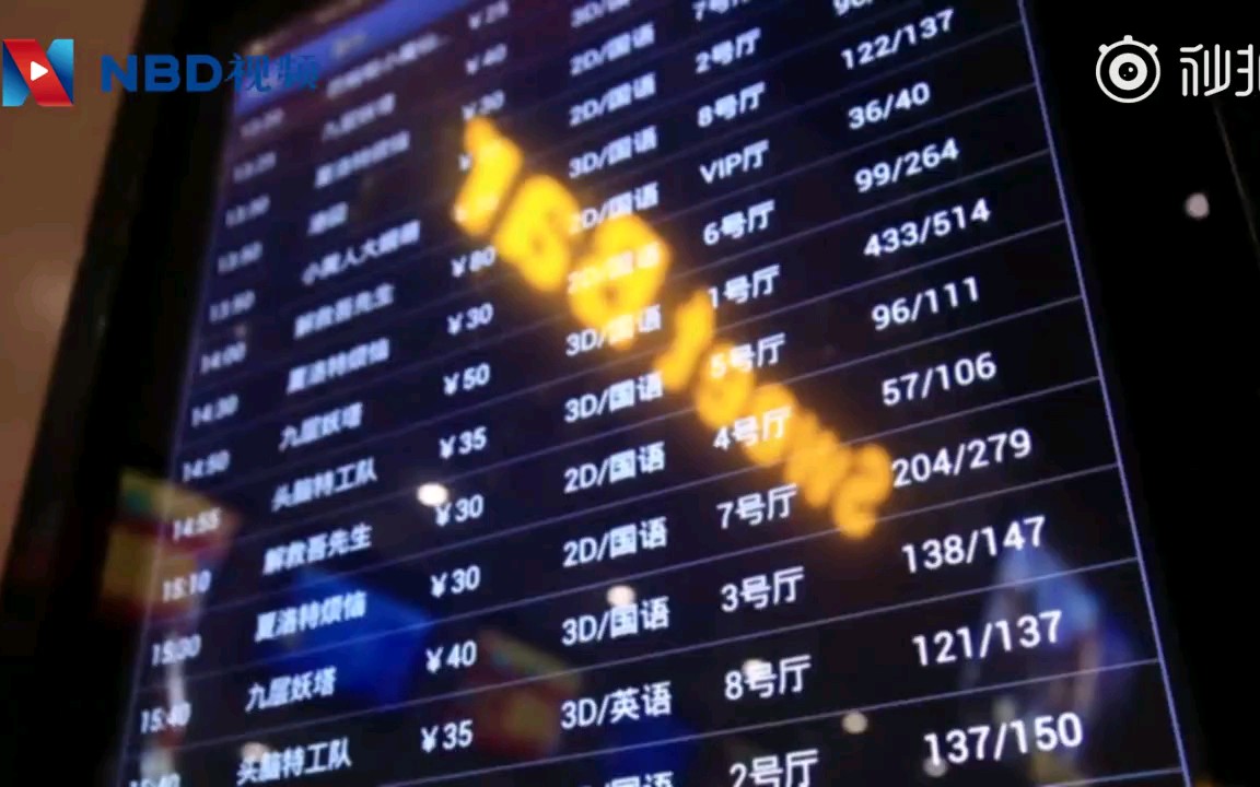 上映27天,哪吒票房超复联4进内地前三,恭喜吒儿!