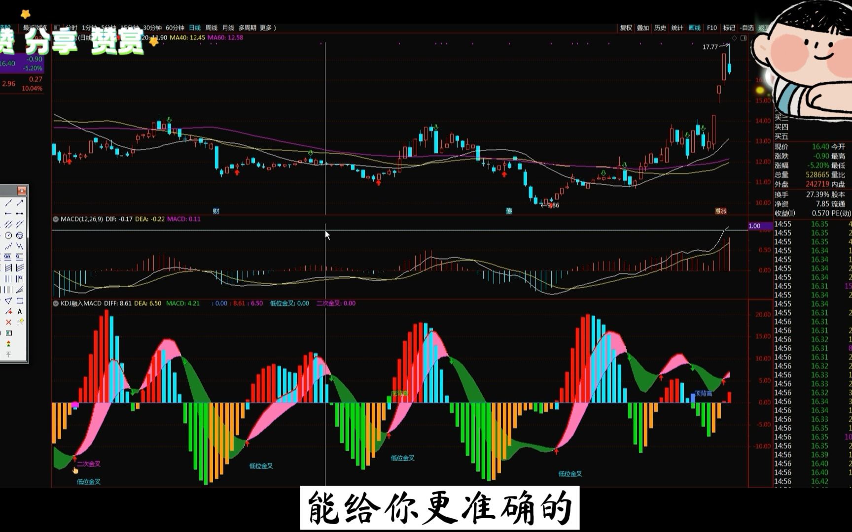 散户怎么分清主力洗盘找主力资金拉升阶段指标公式
