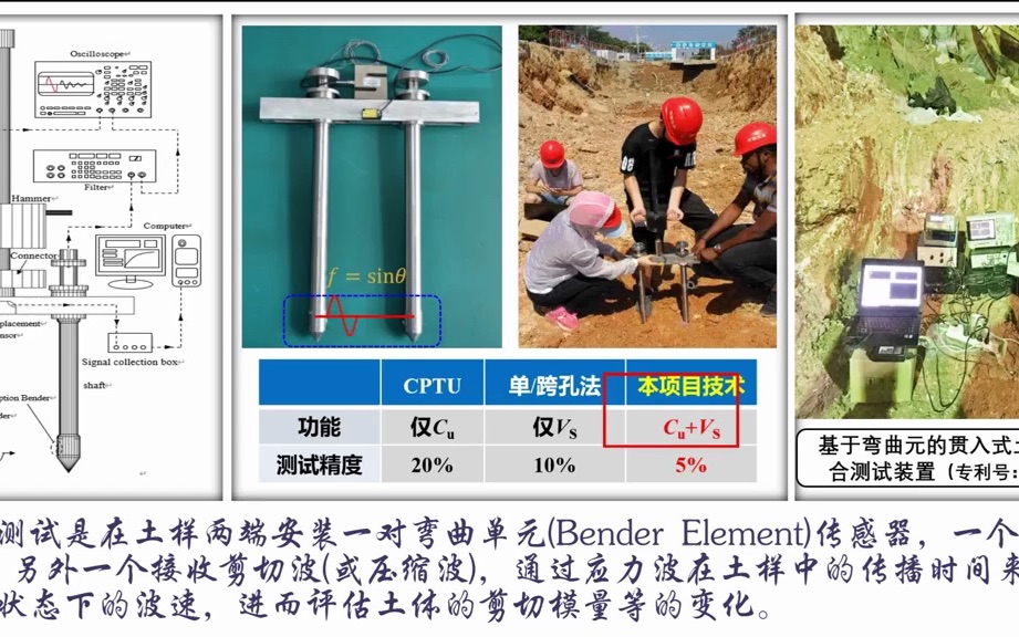 基于弯曲元的贯入式土体强度与波速联合测试装置