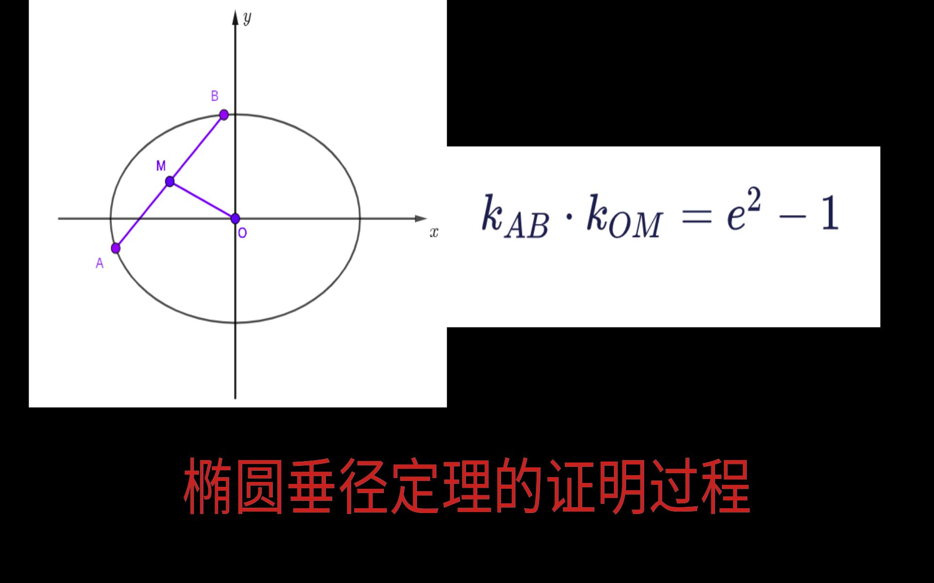 高中数学,圆锥曲线,椭圆垂径定理的证明过程