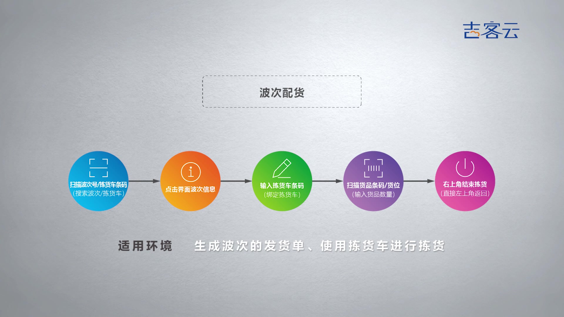 吉客云_PDA波次配货详细流程
