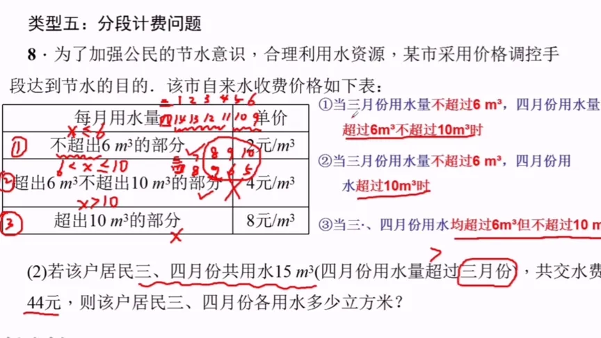 【初一数学】“分段计费”问题,这应该是七年级上册最难的题了
