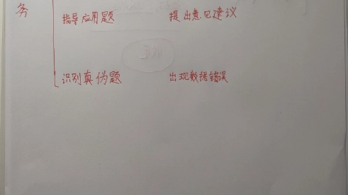 5.7事业单位考试C类综应补充 科技实务题