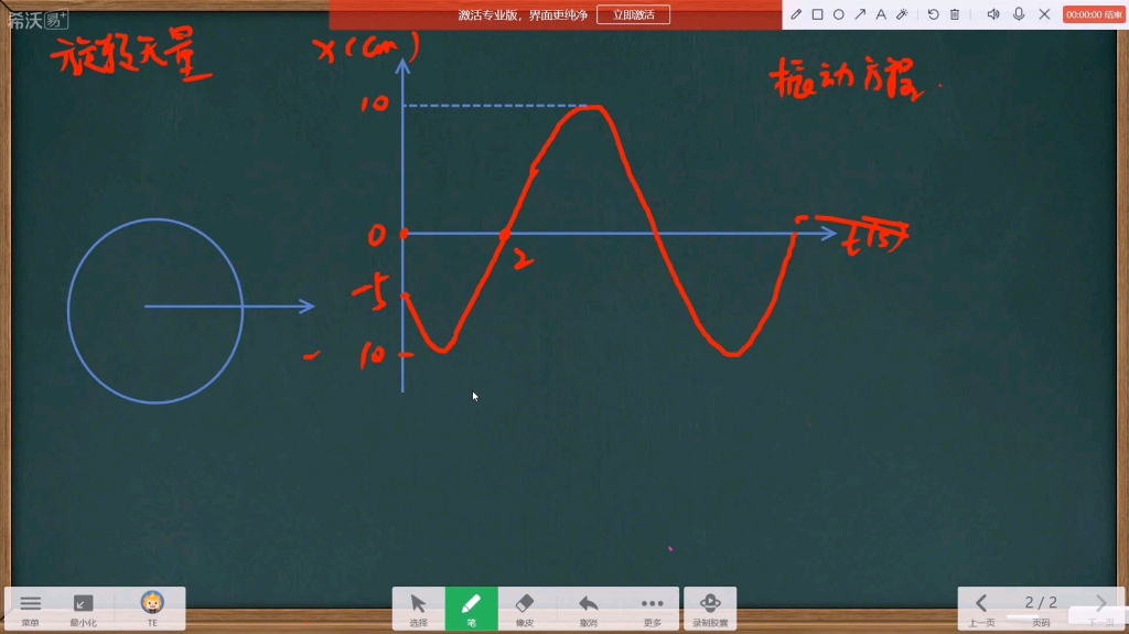 秒振动方程之旋转矢量大法