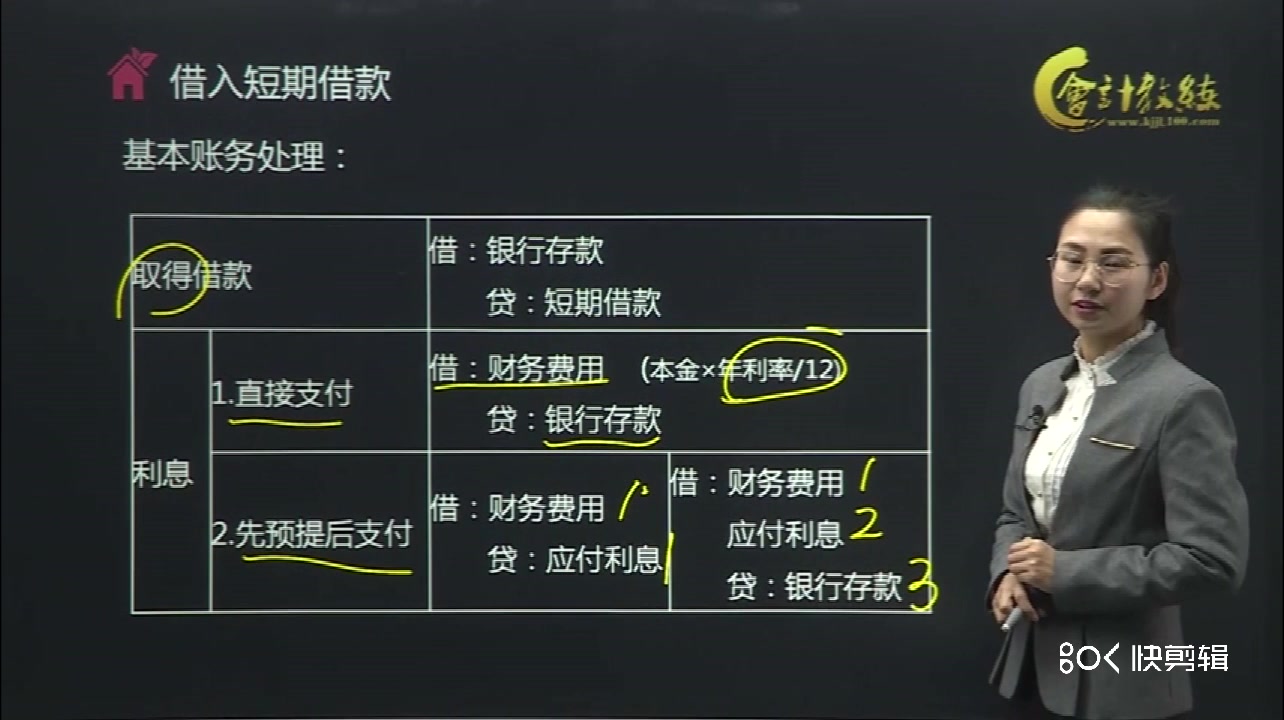 短期借账核算_短期借款会计分录_短期借款计入什么会计科目