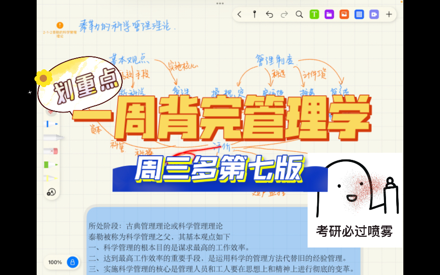 (第二章上)一周背完周三多管理学第七版