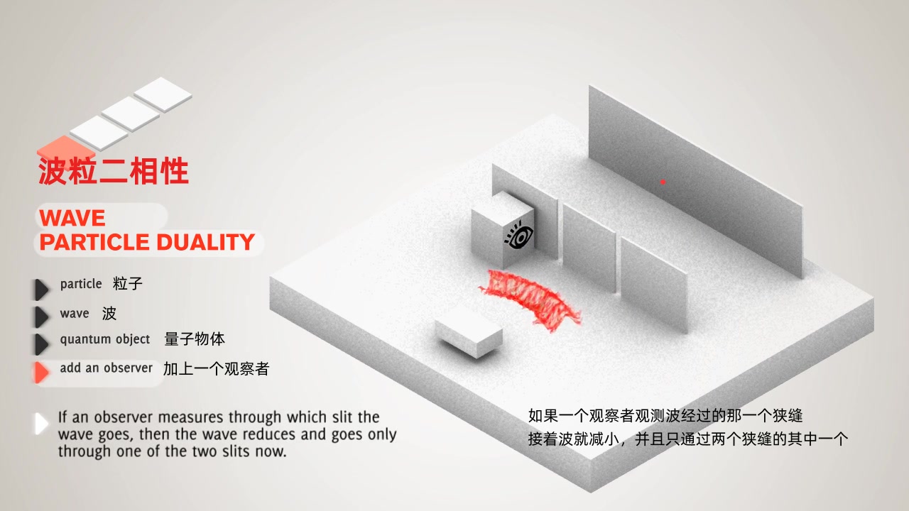 量子力学中的波粒二相性和海森堡不确定性原理动画演示