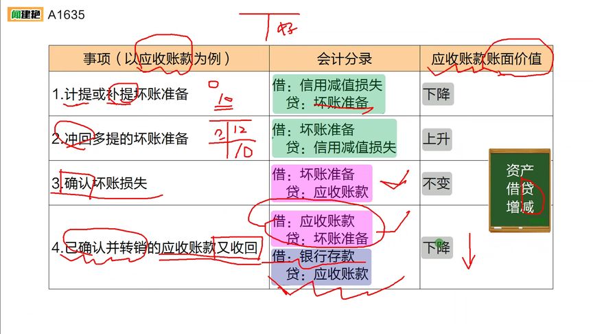 初级会计职称2020年考试,初级会计实务知识点1635