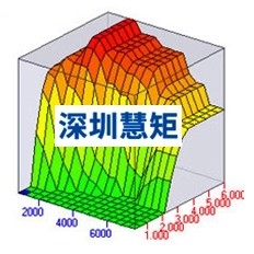 慧矩汽车 