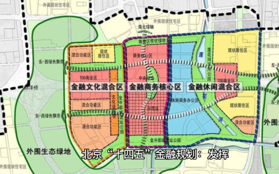 北京“十四五”金融规划:发挥 “金融+科技+数据” 叠加优势!