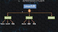 Linux 基础入门教程 第二章 Linux软件安装 第一部分