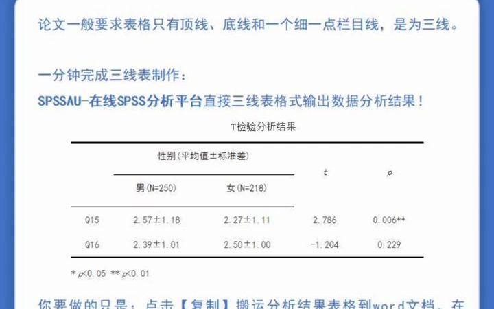 一分钟制作论文要求的三线表!#毕业论文#论文