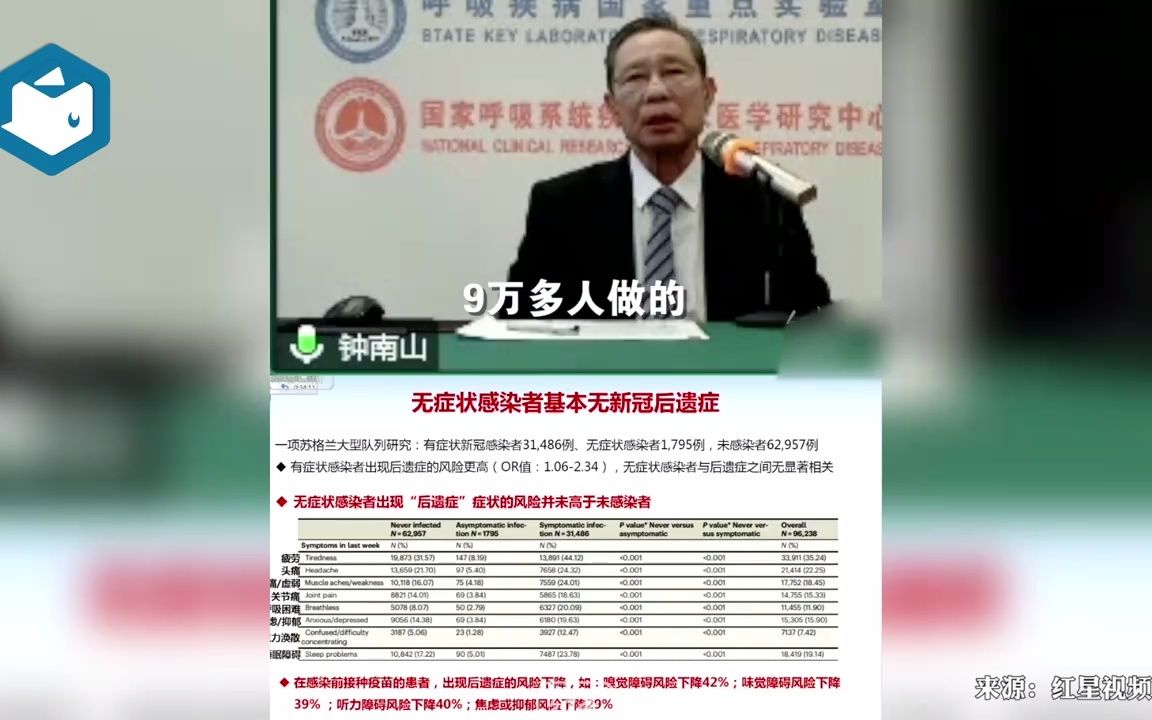 【疫情防控】钟南山:无症状感染者基本无新冠“后遗症”(2022年12月...