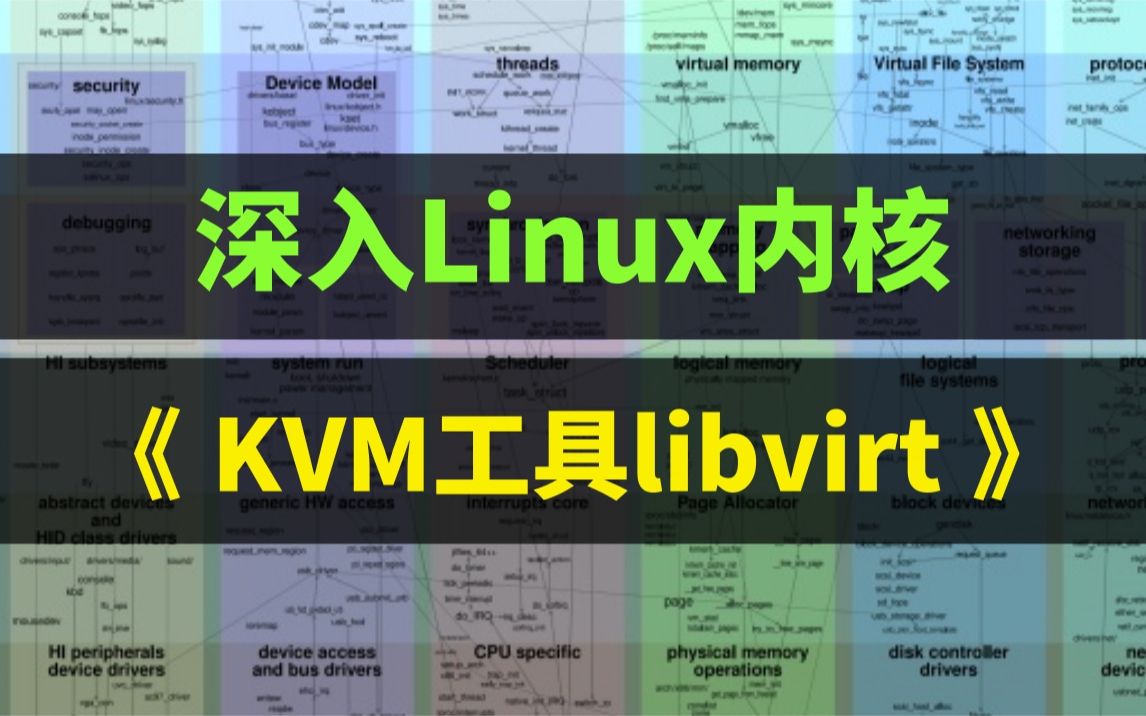 【深入Linux内核】KVM工具libvirt(内存调优/文件系统/进程管理/设备...