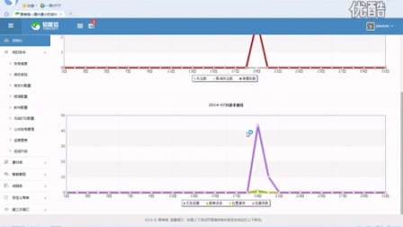   易唯信微信公众平台用户平台使用说明 1.8 运营图表