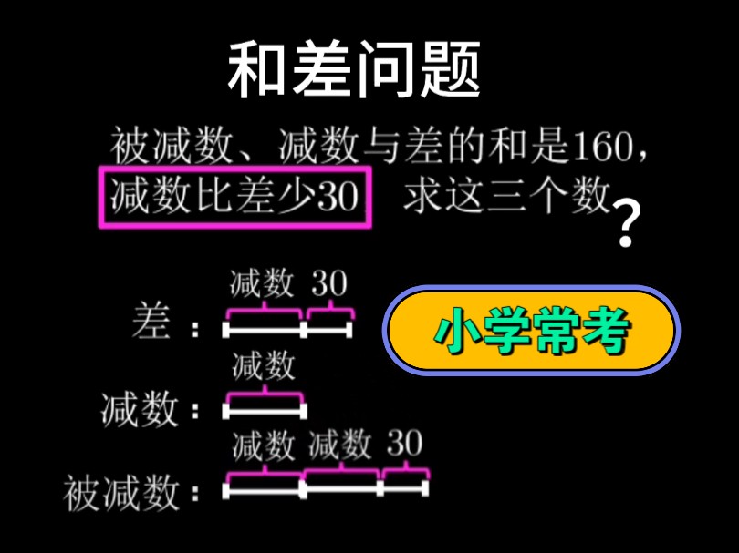 画图法巧解小学和差问题!