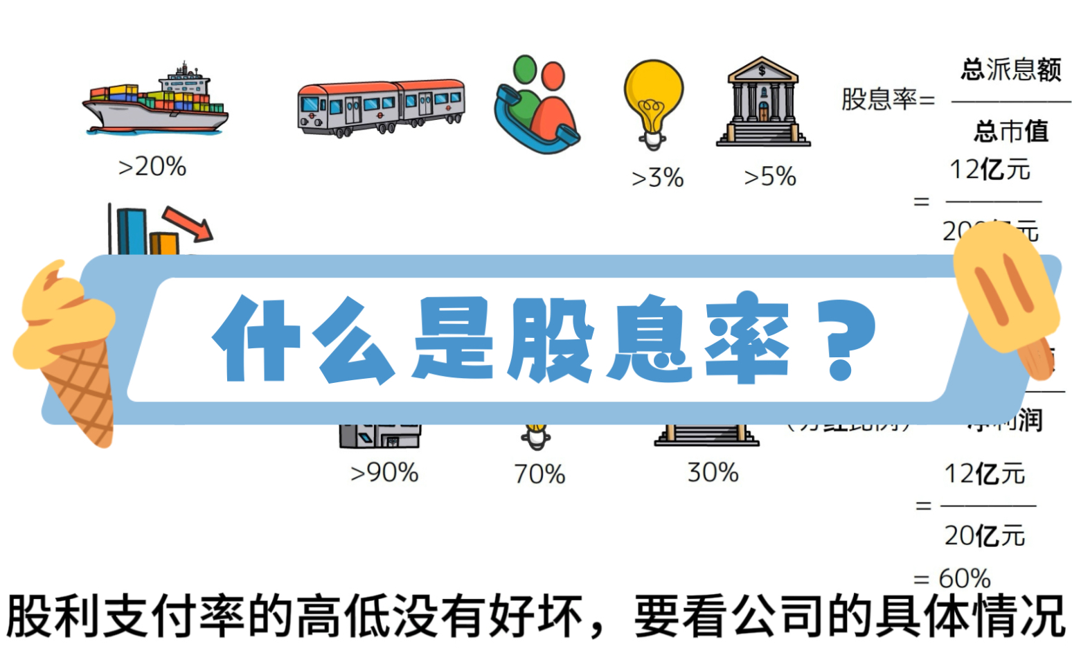 什么是股息率和股利支付率?