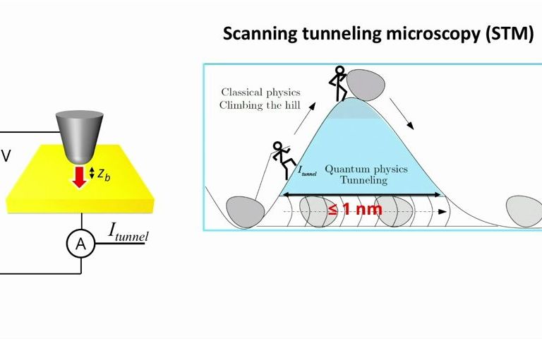 2-6-扫描隧穿显微镜原理 STM