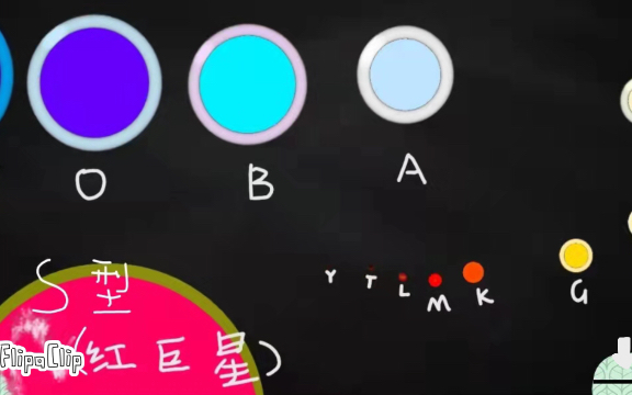 参宿四(O型) 恒星的一生 〖动画】