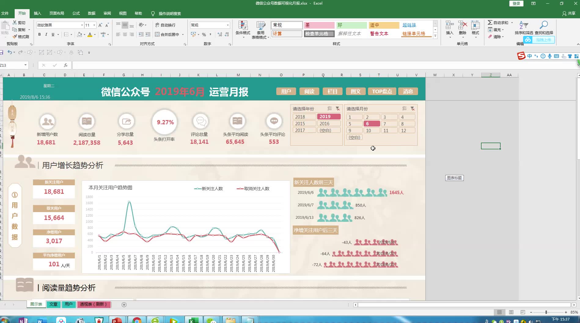 微信公众号动态数据自动化报表