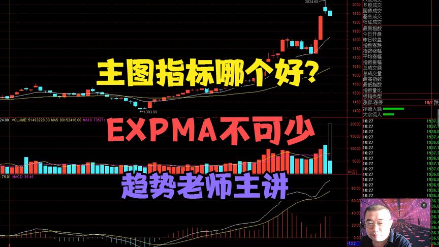 主图指标哪个好,EXPMA指标不可少,学习用好才重要