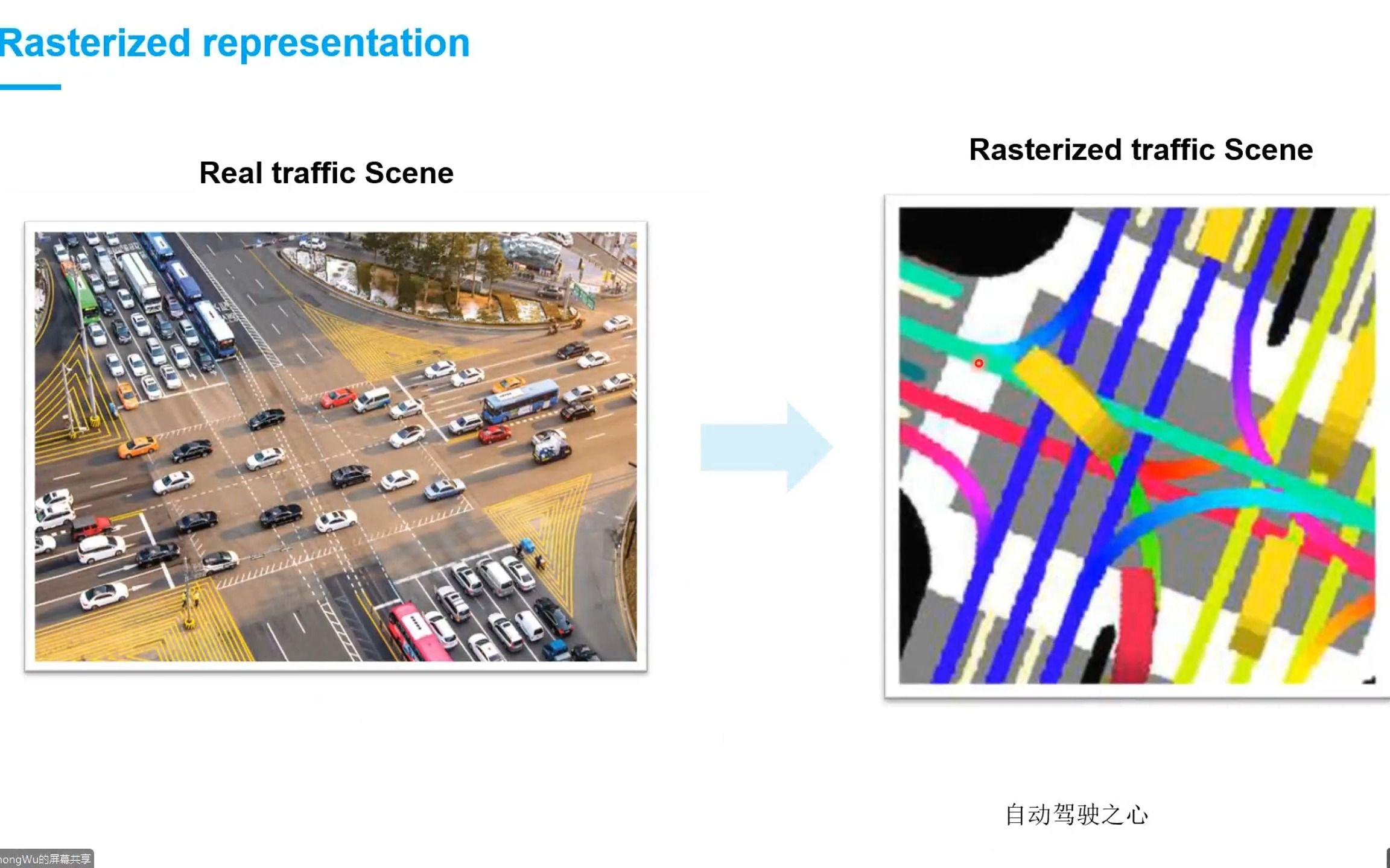 自动驾驶安全的关键!| 轨迹预测中的经典模型大盘点