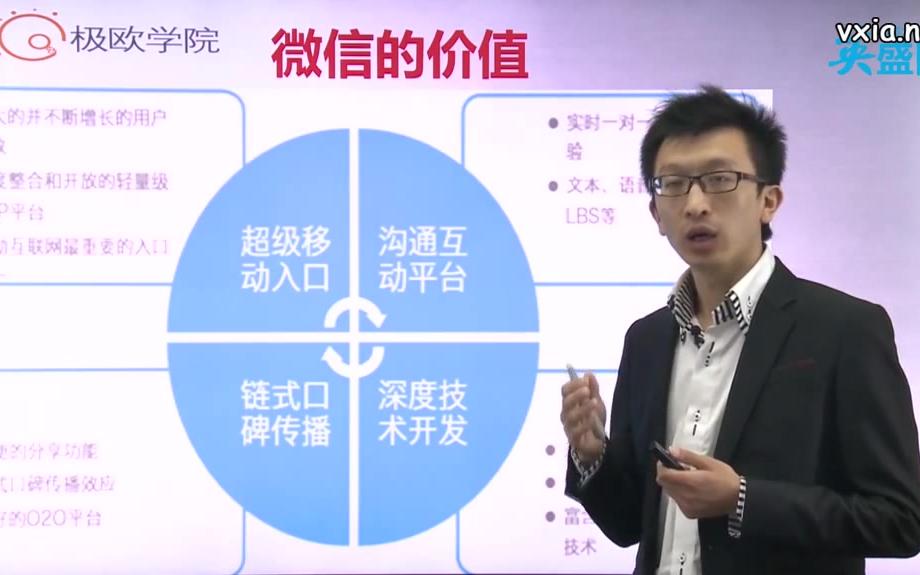 第一课 九步玩“赚”微信营销(全3集)【新媒体运营专员系统班课程,全...