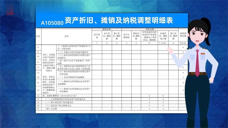 2020年度企业所得税申报表变化资产折旧、摊销及纳税调整表1