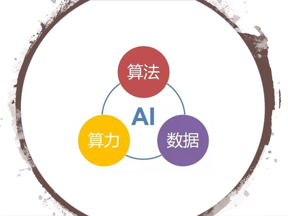 20分钟了解什么是AI-三要素【计算机视觉 算法 算力 数据】