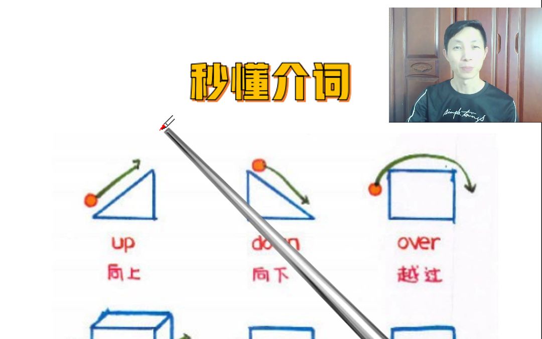 第21集英语零基础学语法:花一分钟的时间,秒懂常用介词(英语棒棒老师)