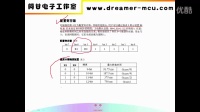 20、第二十天:DS18B20温度传感器的学习及应用_H264高清_1280x720