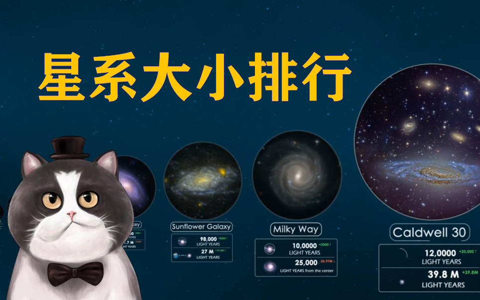超燃!星系大小排行,看看我们银河系能有多大排面