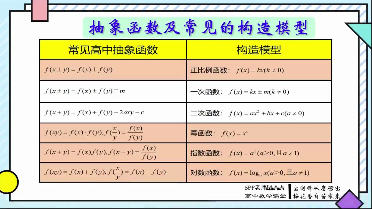 抽象函数及常见构造具体函数模型;常构造的具体函数包括正比例函数...