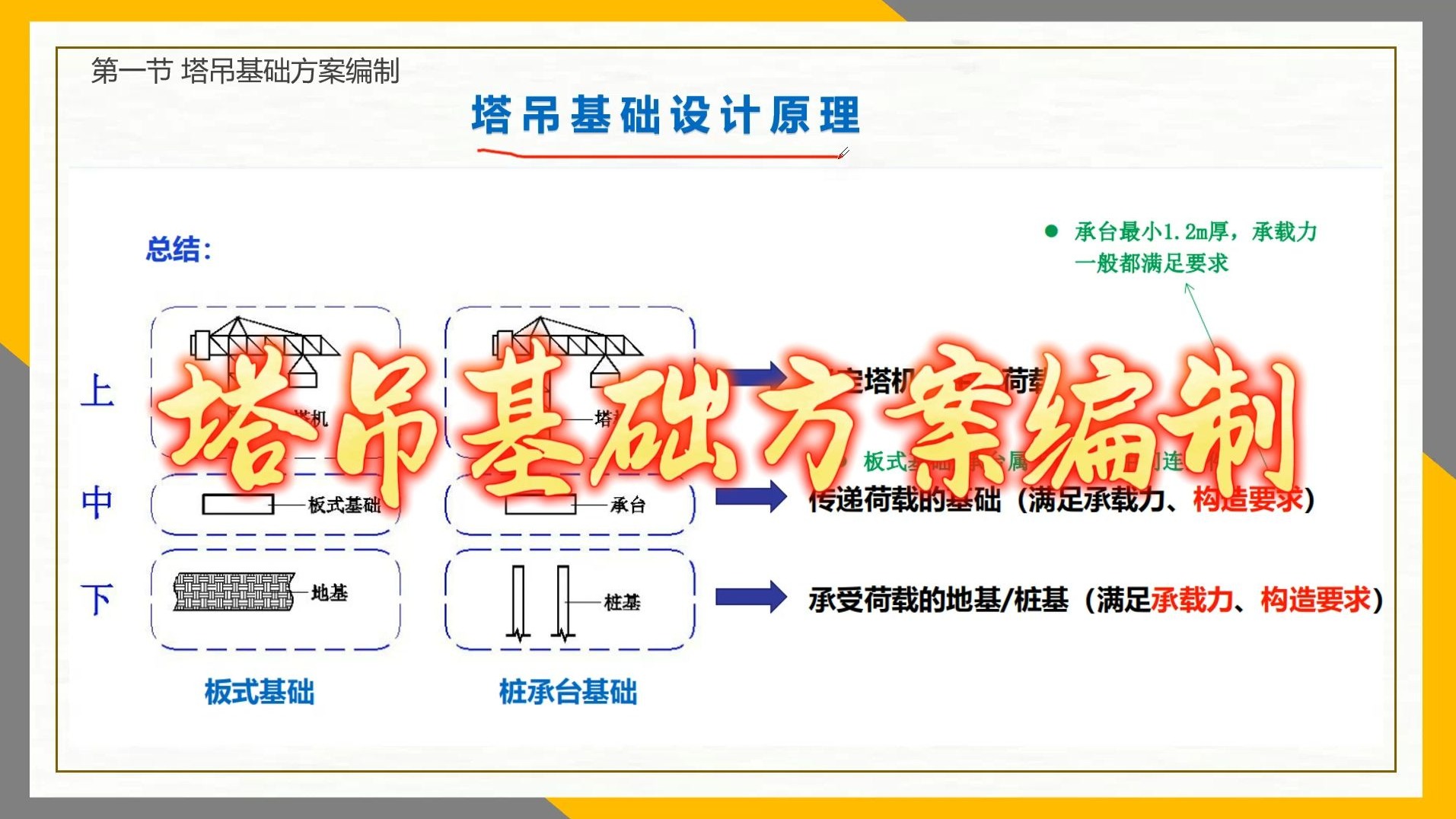 塔吊基础方案编制(原理+品茗计算)